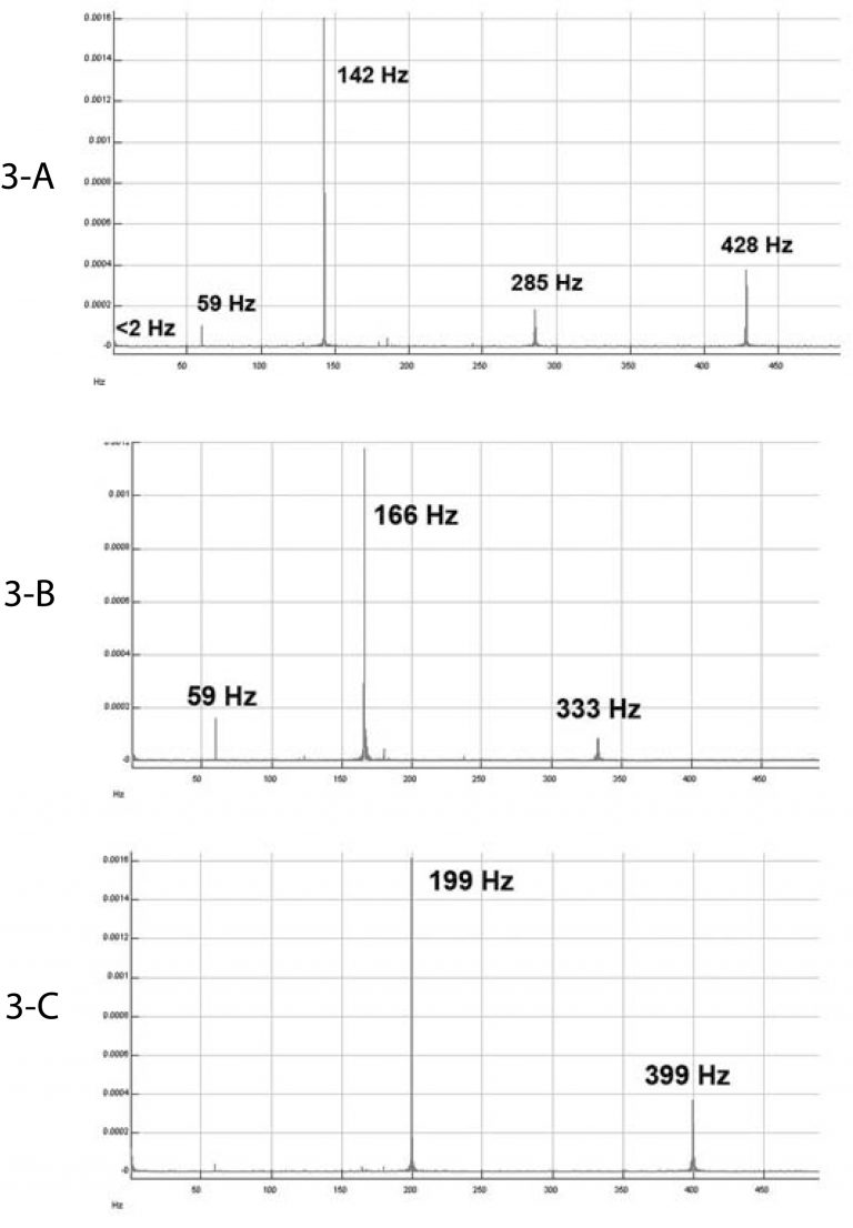 Frequency specific waves in healing sessions